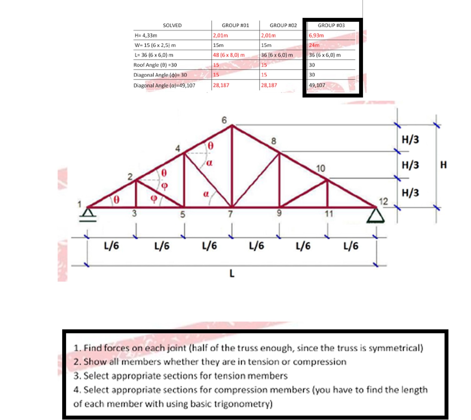 Solved 1. ﻿Find forces on each joint (half of the truss | Chegg.com