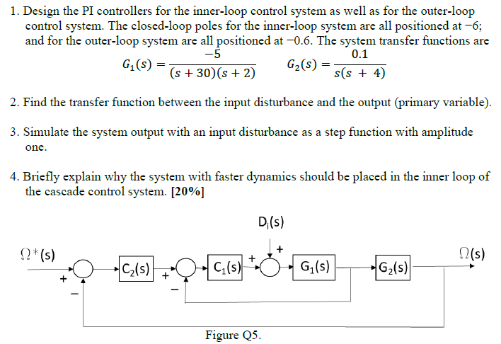 Solved 1. Design the PI controllers for the inner-loop | Chegg.com