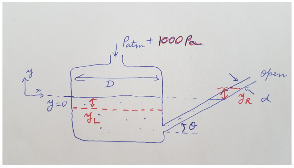 Solved Inclined u-tube manometers, such as the one shown in | Chegg.com