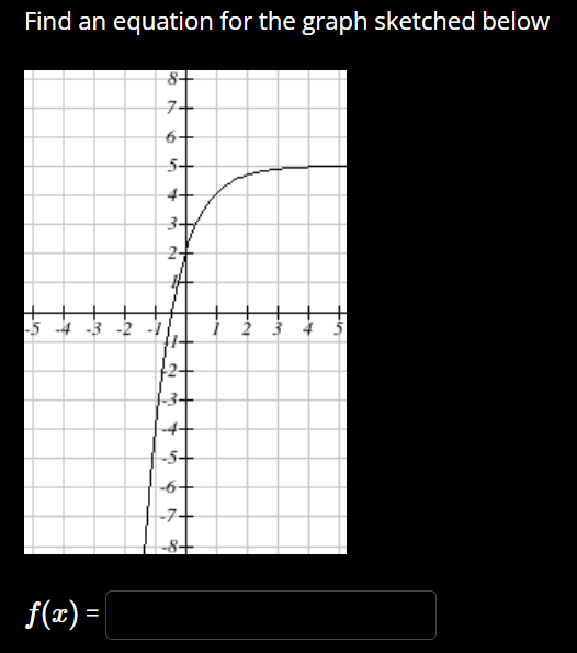Solved Find an equation for the graph sketched below | Chegg.com