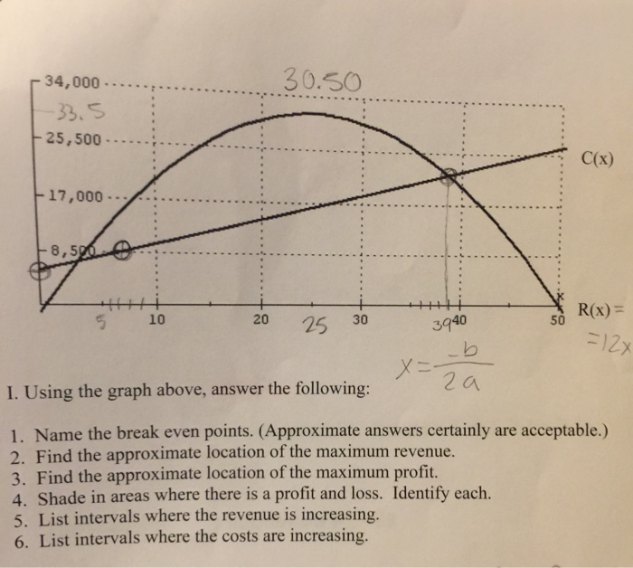 Solved How Do I Find The Quadratic Equation For C X Cost