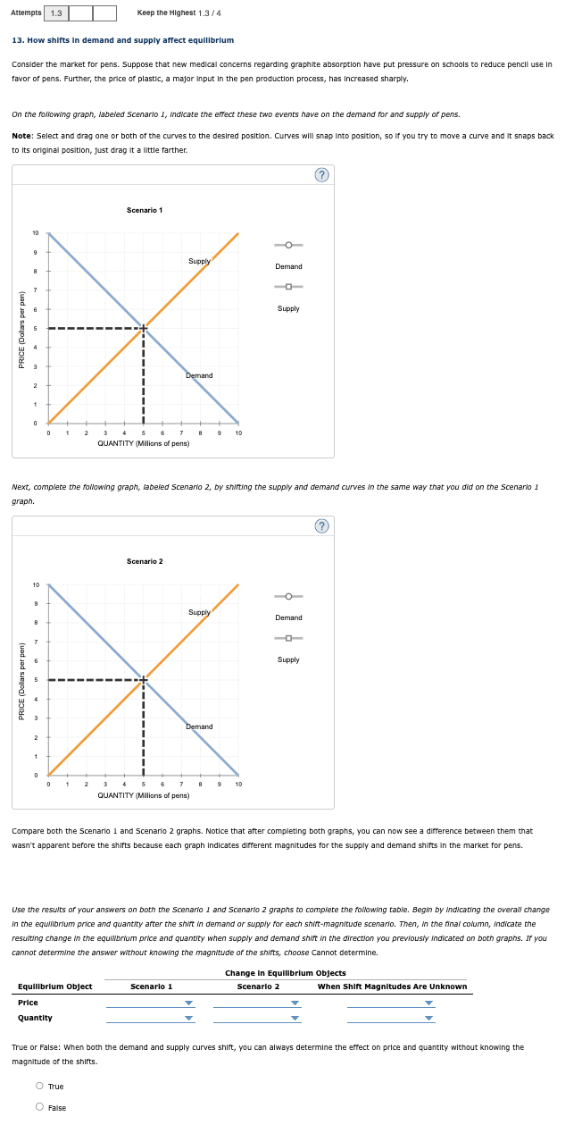 Solved 13. How shifts in demand and supply affect | Chegg.com