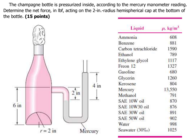 Solved The champagne bottle is pressurized inside, according | Chegg.com