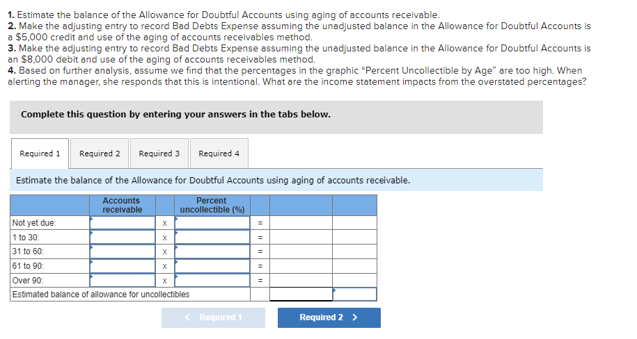 Solved 1. Estimate the balance of the Allowance for Doubtful | Chegg.com