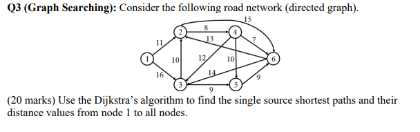 Solved Q3 (Graph Searching): Consider the following road | Chegg.com