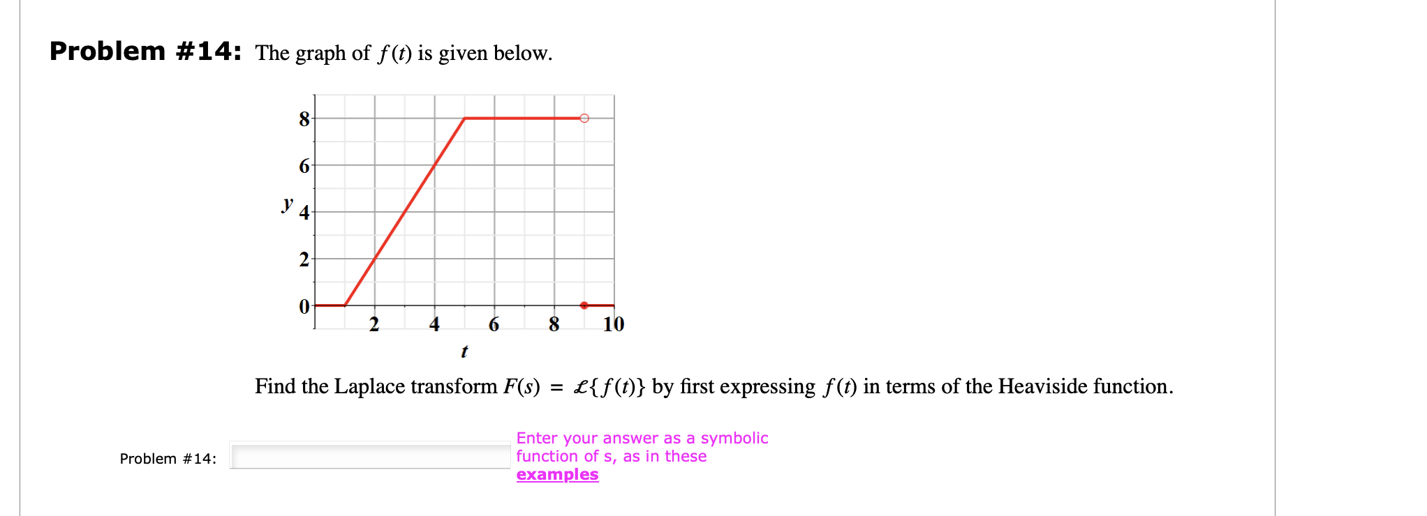 Solved Problem \# 14: The graph of f(t) is given below. Find | Chegg.com