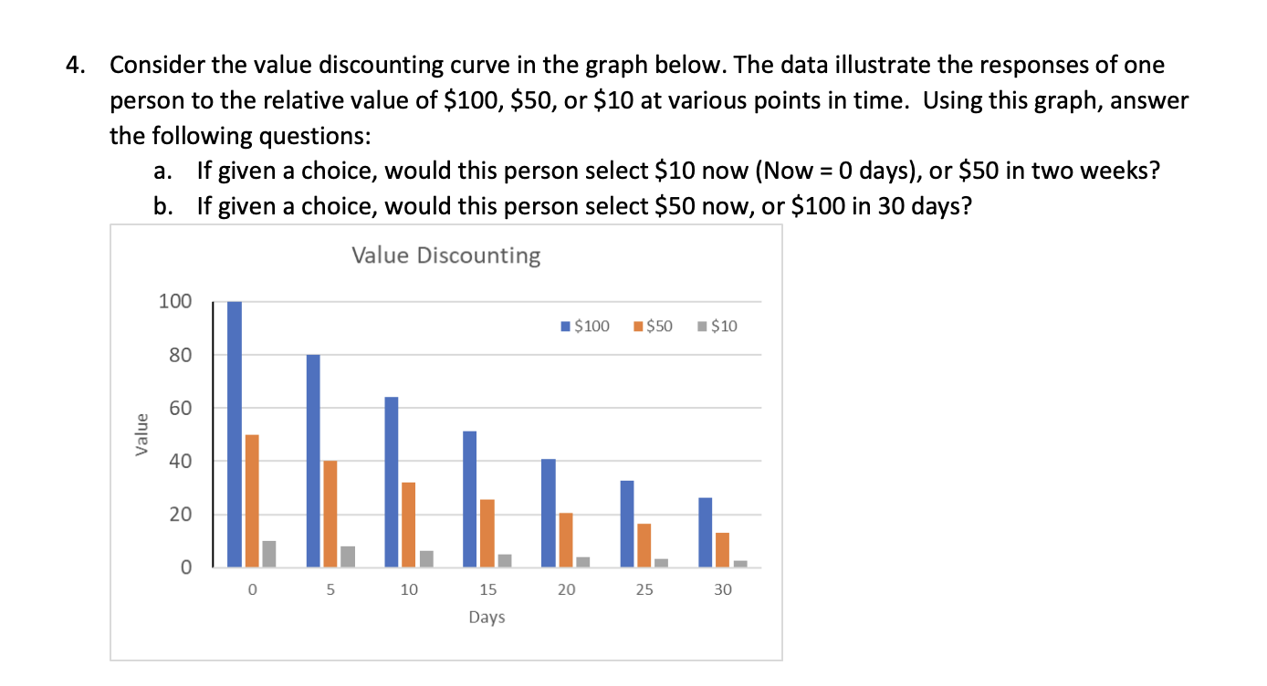 Solved Consider the value discounting curve in the graph | Chegg.com