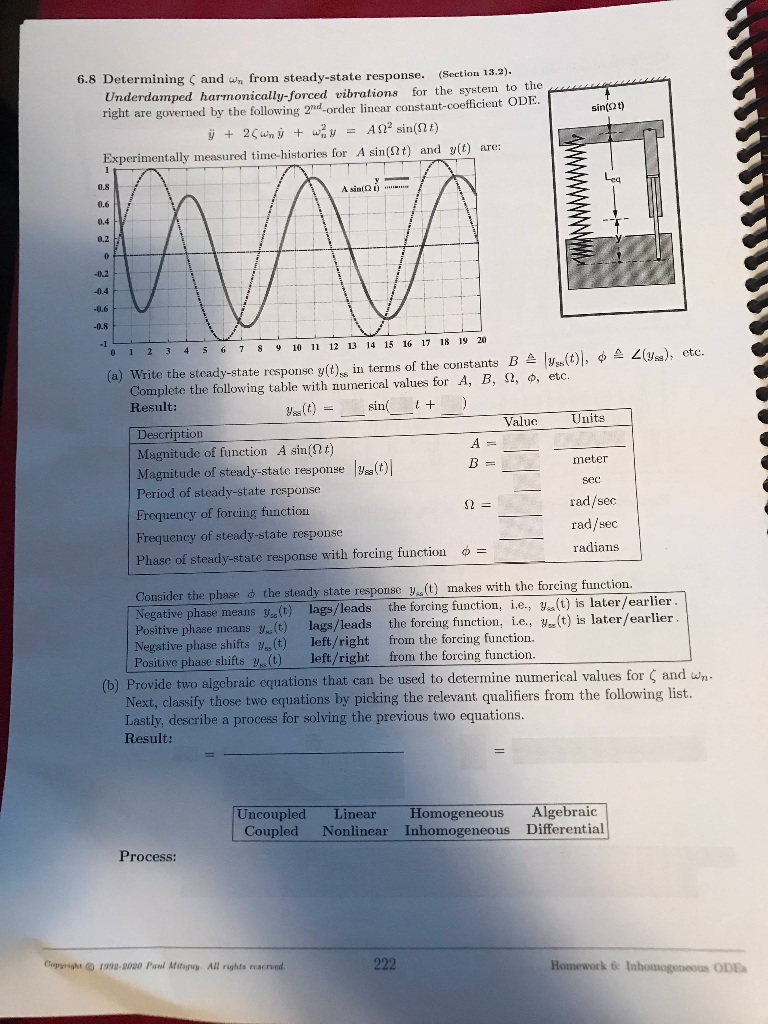 sin(at) 6.8 Determining and wn from steady-state | Chegg.com