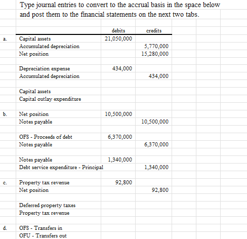 Solved 9-12. The fund-basis financial statements of Cherokee | Chegg.com