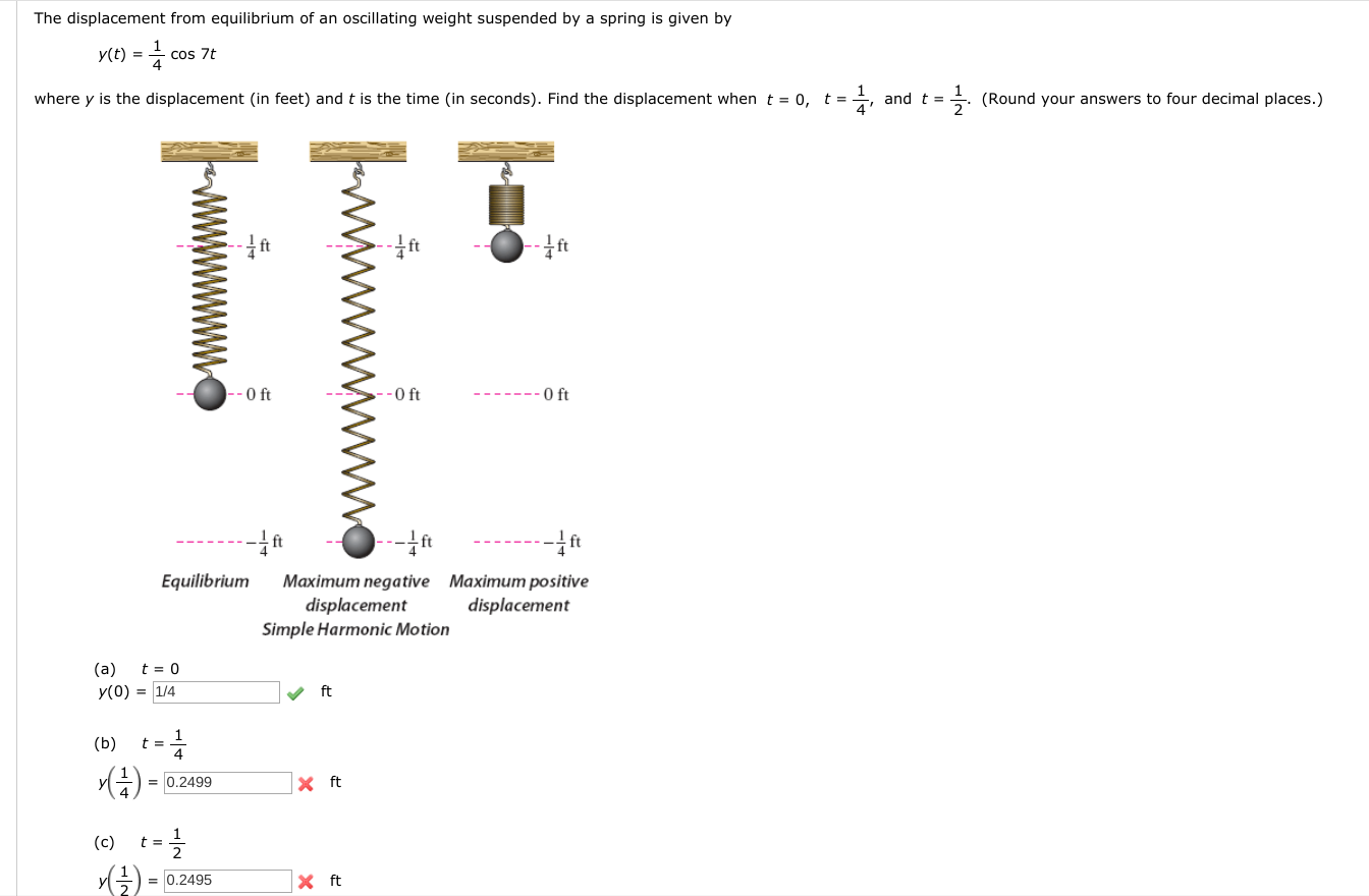 Solved The displacement from equilibrium of an oscillating | Chegg.com