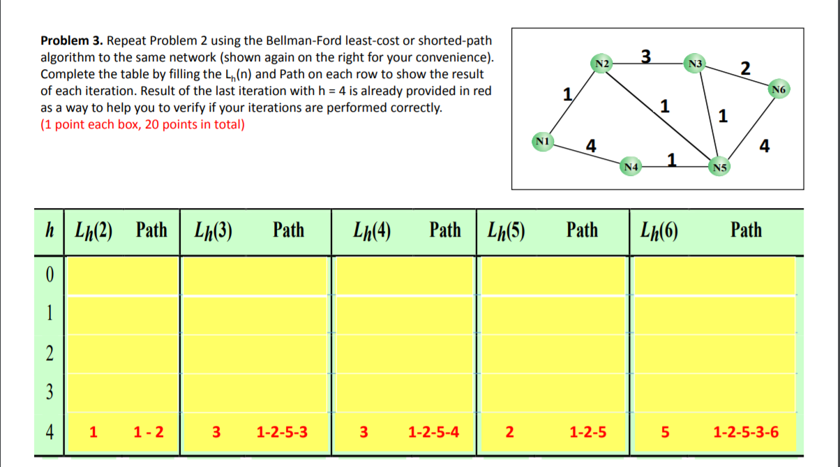 Solved Repeat Problem 2 using the Bellman-Ford least-cost | Chegg.com