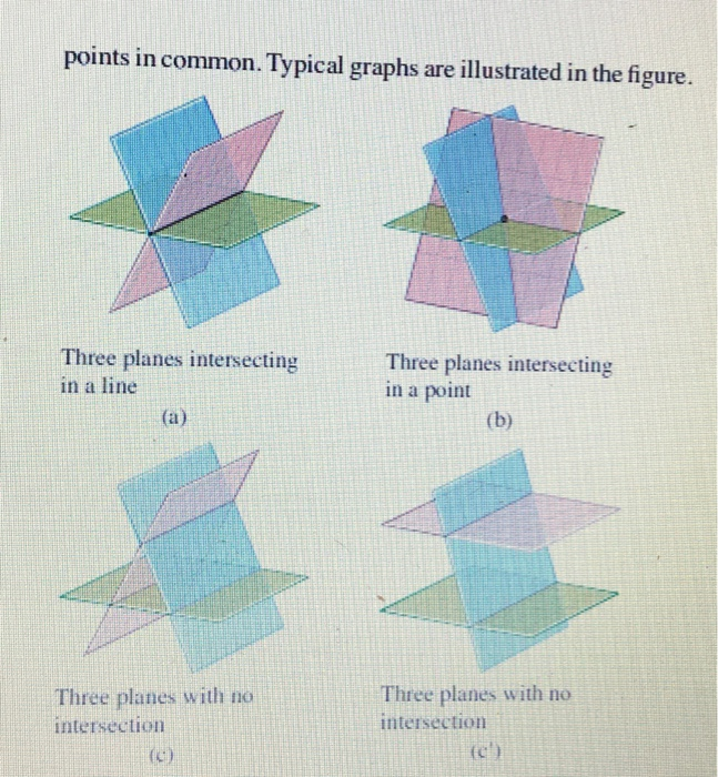 Solved 3 The Solutions x Y Of A Single Linear Equation Chegg Solved 3 The Solutions x Y Of A Single Linear Equation Chegg
