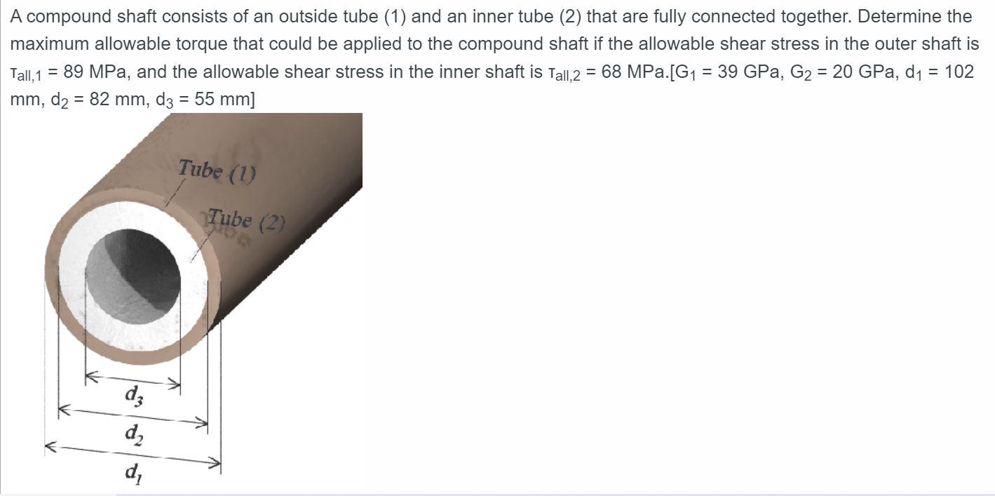 Solved A compound shaft consists of an outside tube (1) and | Chegg.com