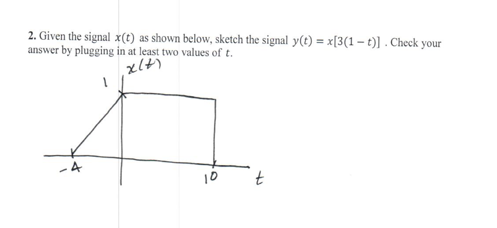 Solved Given the signal x(t) ﻿as shown below, sketch the | Chegg.com