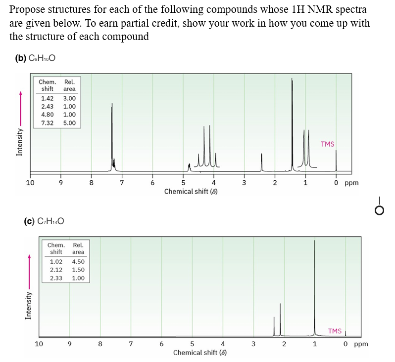 Solved Propose structures for each of the following | Chegg.com