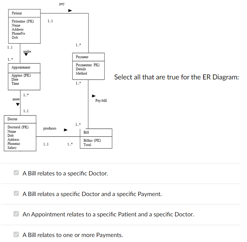 Solved Match the numbers to traditional ER Diagram | Chegg.com