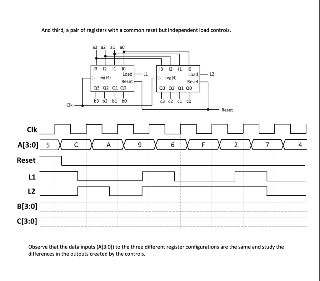 Solved a3 a2 a1 a0 c. Complete timing diagrams for the three | Chegg.com