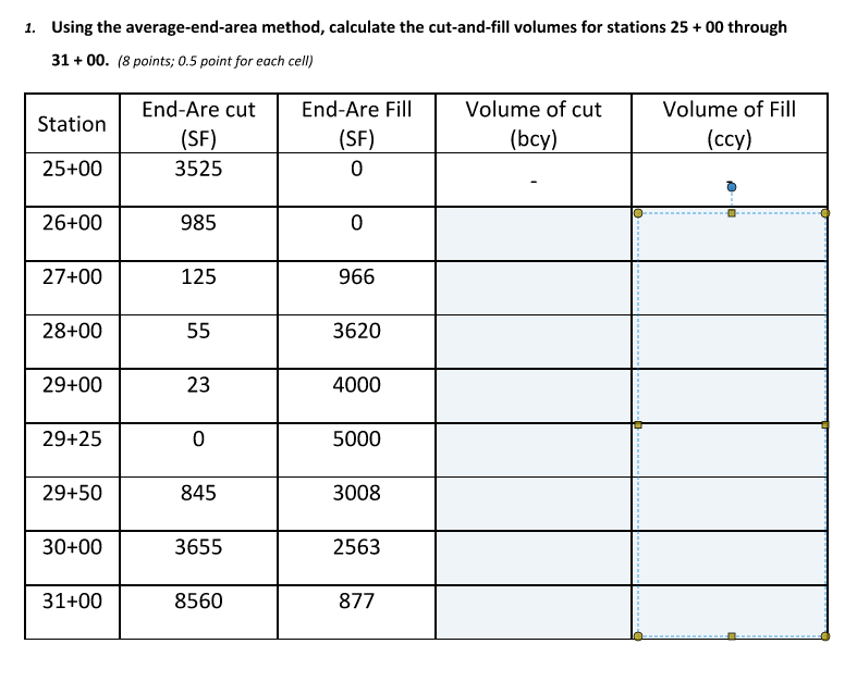 Solved 1. Using the average-end-area method, calculate the | Chegg.com