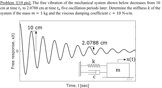 Solved Problem 1[10 pts): The free vibration of the | Chegg.com