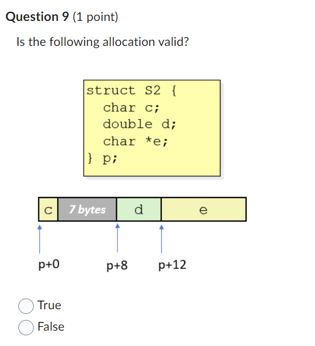 Solved Is the following allocation valid? True False | Chegg.com