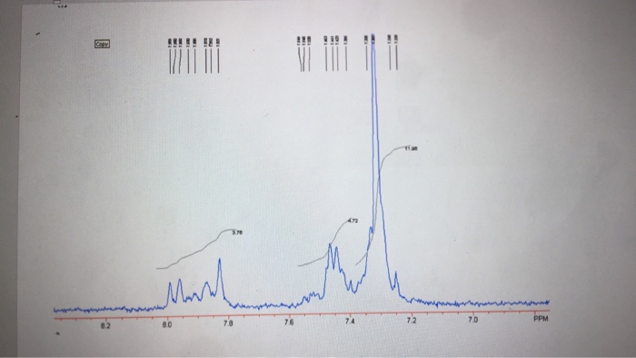 Solved Benzoin: NMR data: 60 MHz, solvent: CDC13/1% TMS | Chegg.com