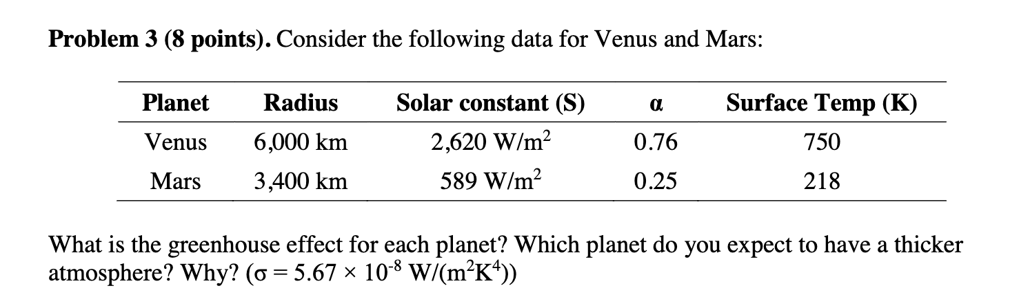 Solved Problem 3 (8 points). Consider the following data for | Chegg.com