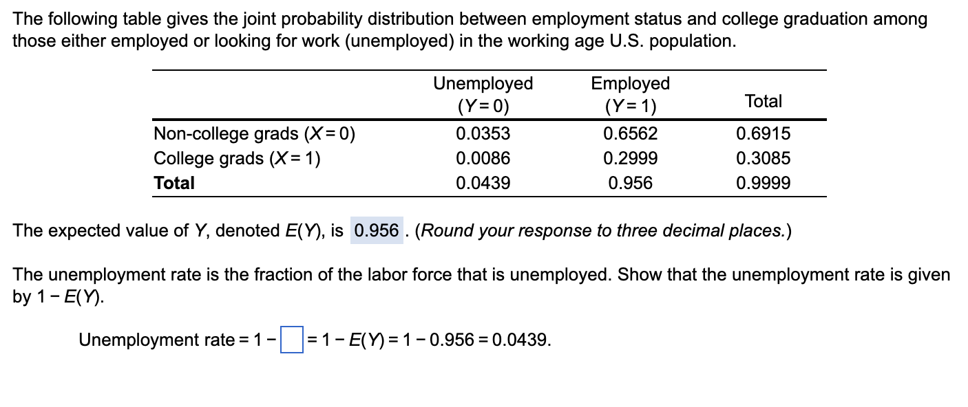 Solved The following table gives the joint probability | Chegg.com