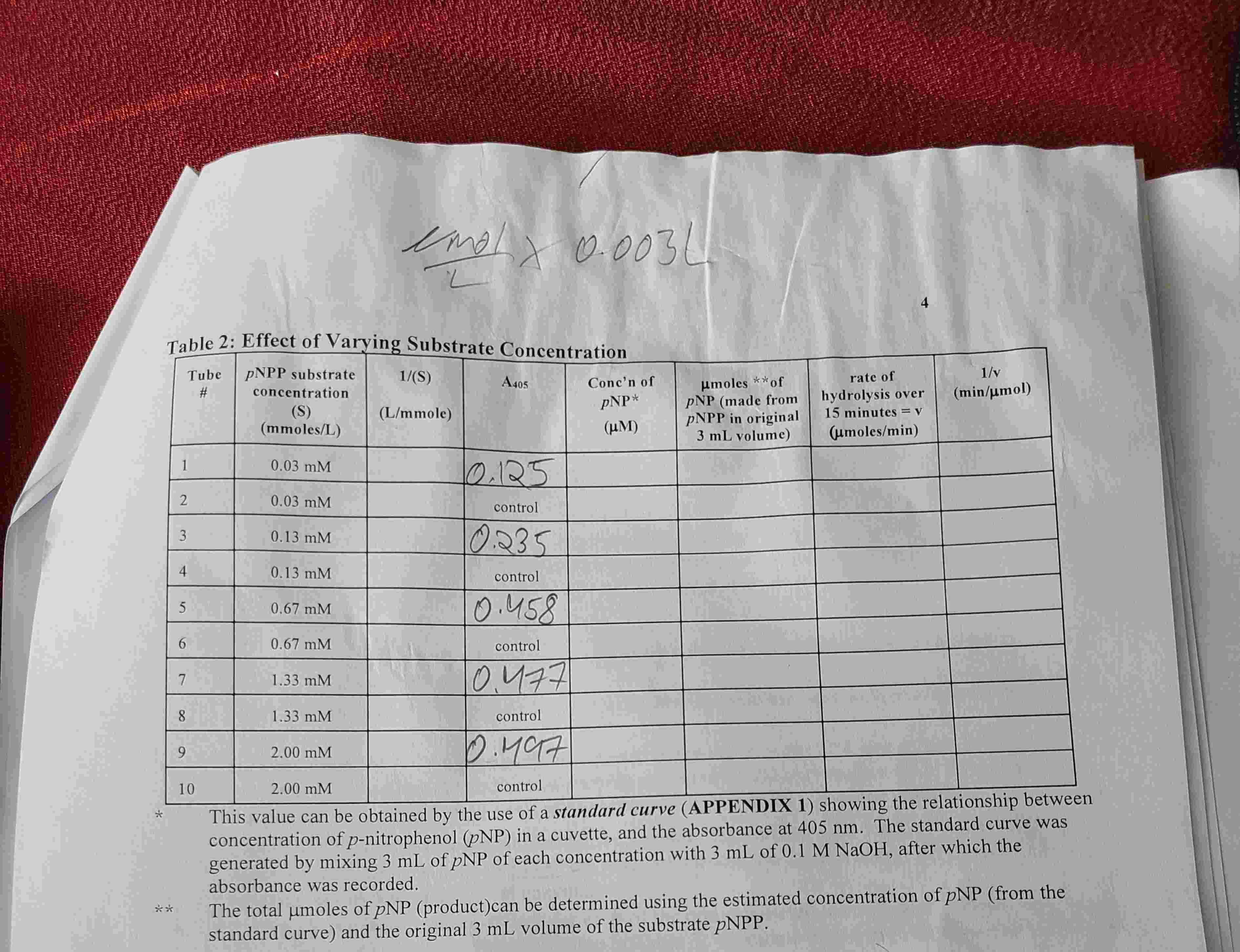 Solved PLEASE JUST HELP FILL IN ﻿THE TABLES ppNP pNP of | Chegg.com