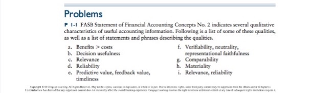 FASB Statement of Financial Accounting Concepts No. 2 | Chegg.com