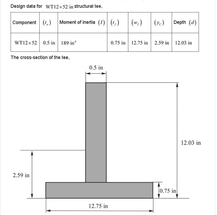 Solved Can I ask how did you get the Moment of inertia (189 | Chegg.com