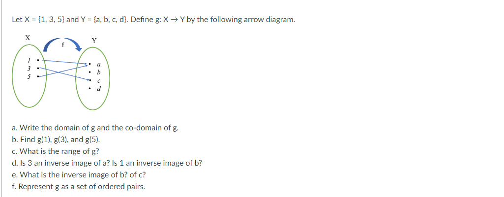 Solved Let X = {1, 3, 5) and Y = {a, b, c, d]. Define g: X→ | Chegg.com