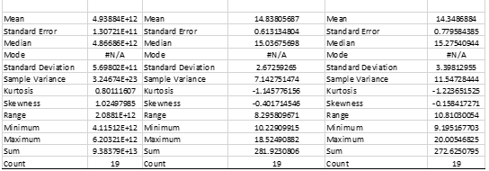 Solved Mean Standard Error Median Mode Standard Deviation | Chegg.com