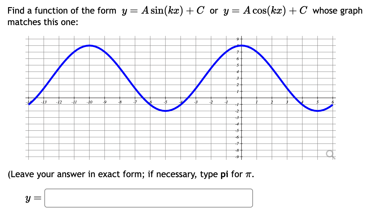 Solved Find a function of the form y = Asin(k) + C or y = | Chegg.com