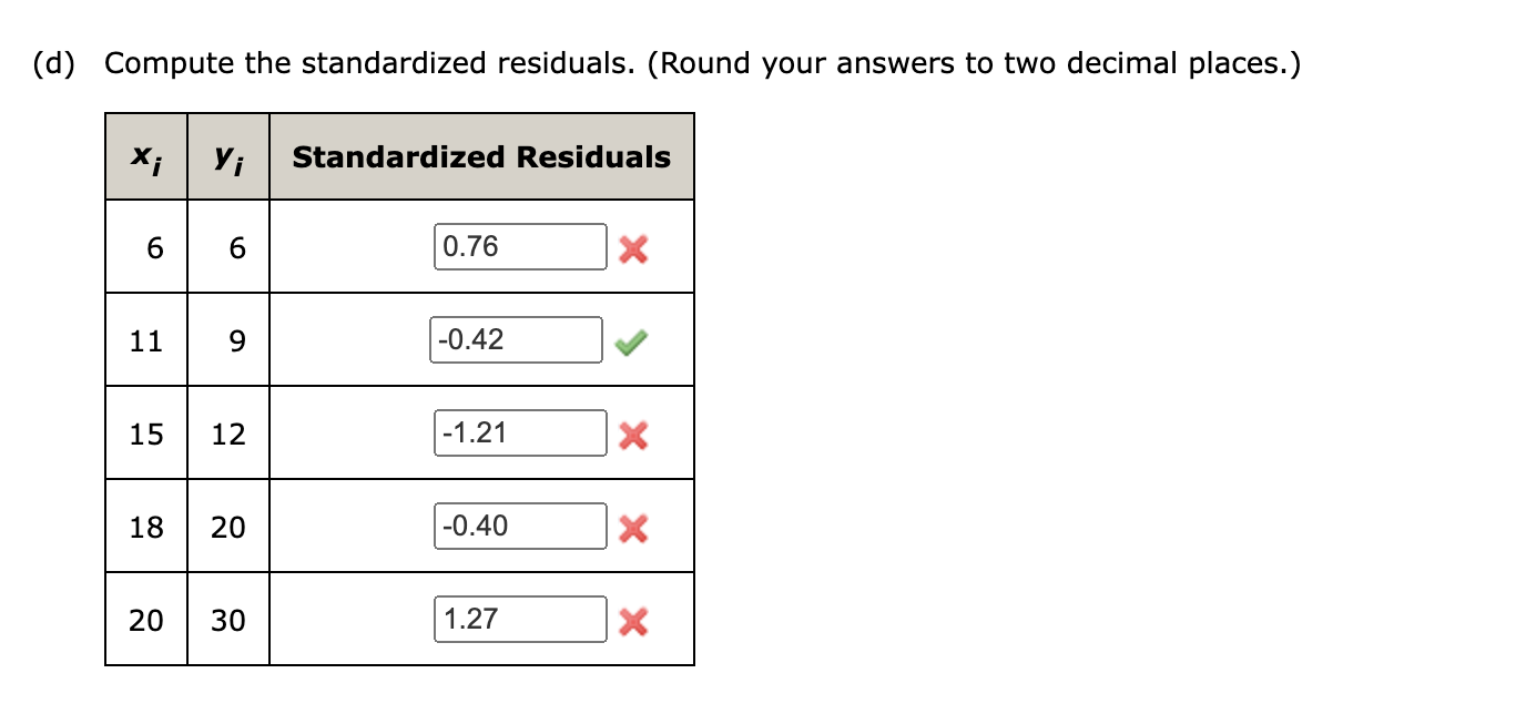 Solved d) Compute the standardized residuals. (Round your | Chegg.com