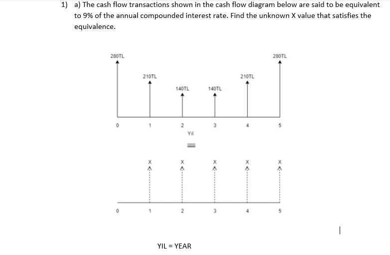 Solved 1) a) The cash flow transactions shown in the cash | Chegg.com