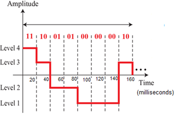 Solved Consider the following multi-level | Chegg.com