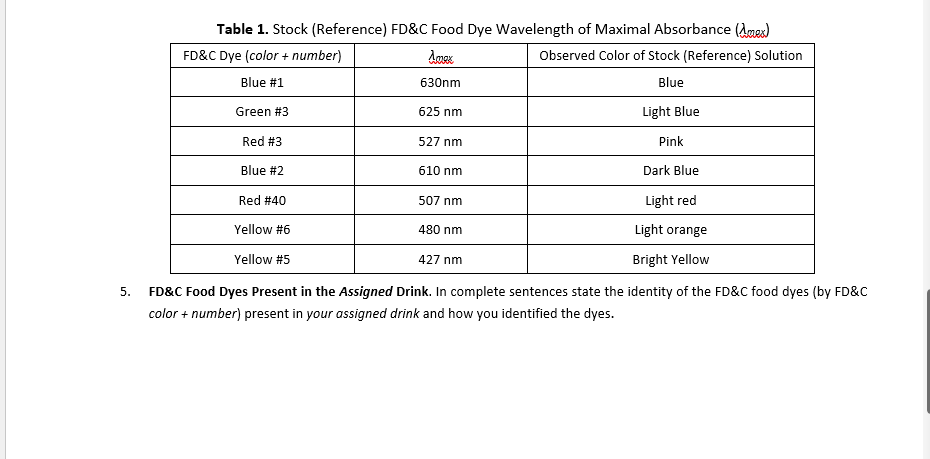 Solved . 6. FD&C Dye Practice Parallel Dilution Set. | Chegg.com