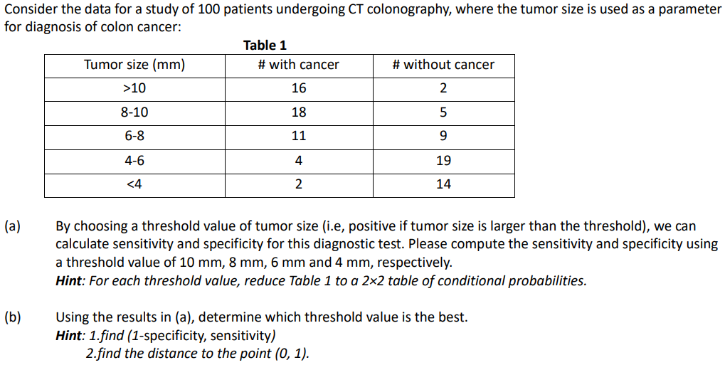 Solved Consider the data for a study of 100 patients | Chegg.com
