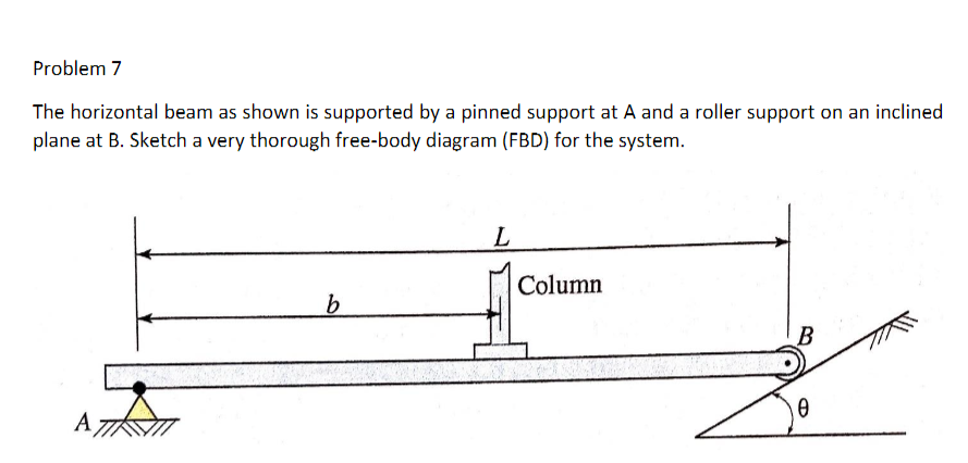 Solved Problem 7 The horizontal beam as shown is supported | Chegg.com