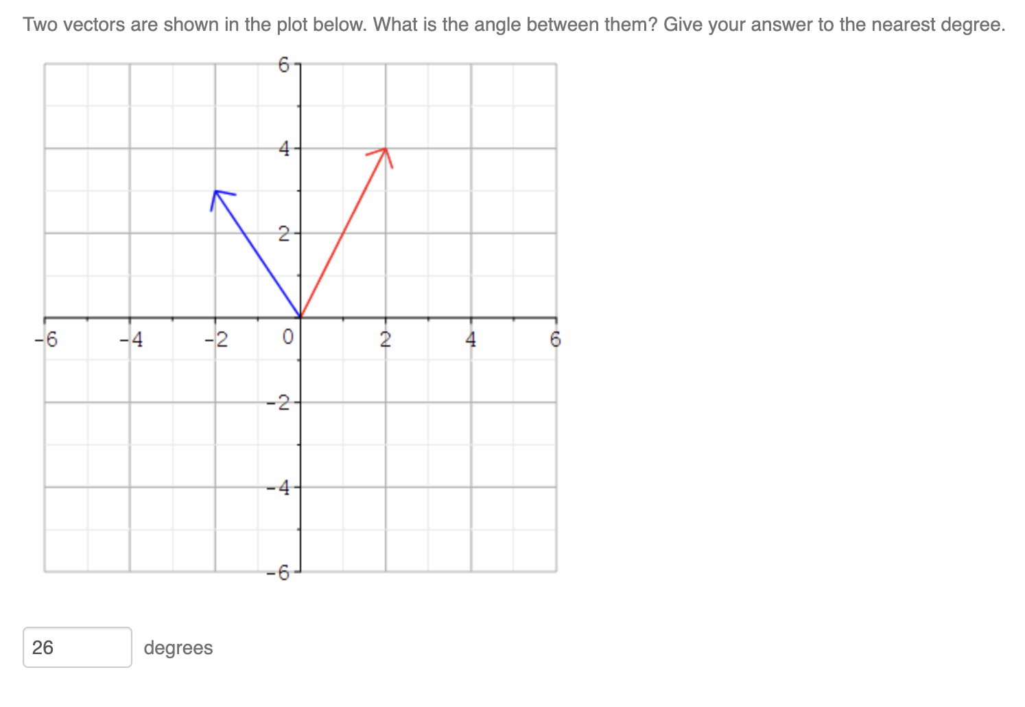 Solved Two vectors are shown in the plot below. What is the | Chegg.com