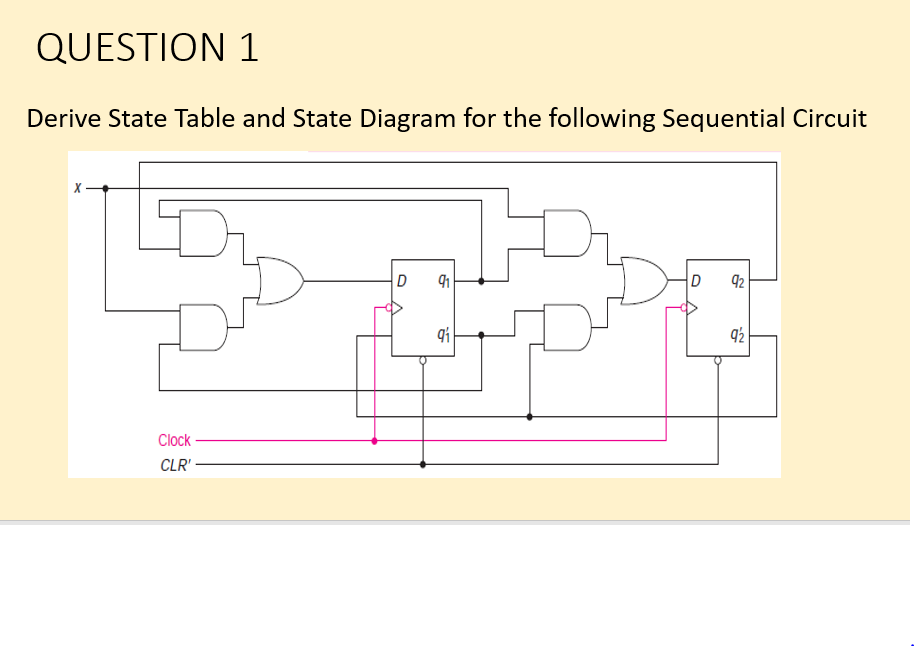 Solved QUESTION 1 Derive State Table and State Diagram for | Chegg.com