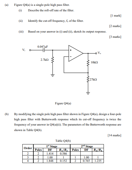 Solved (a) Figure 04(a) is a single-pole high pass filter. | Chegg.com