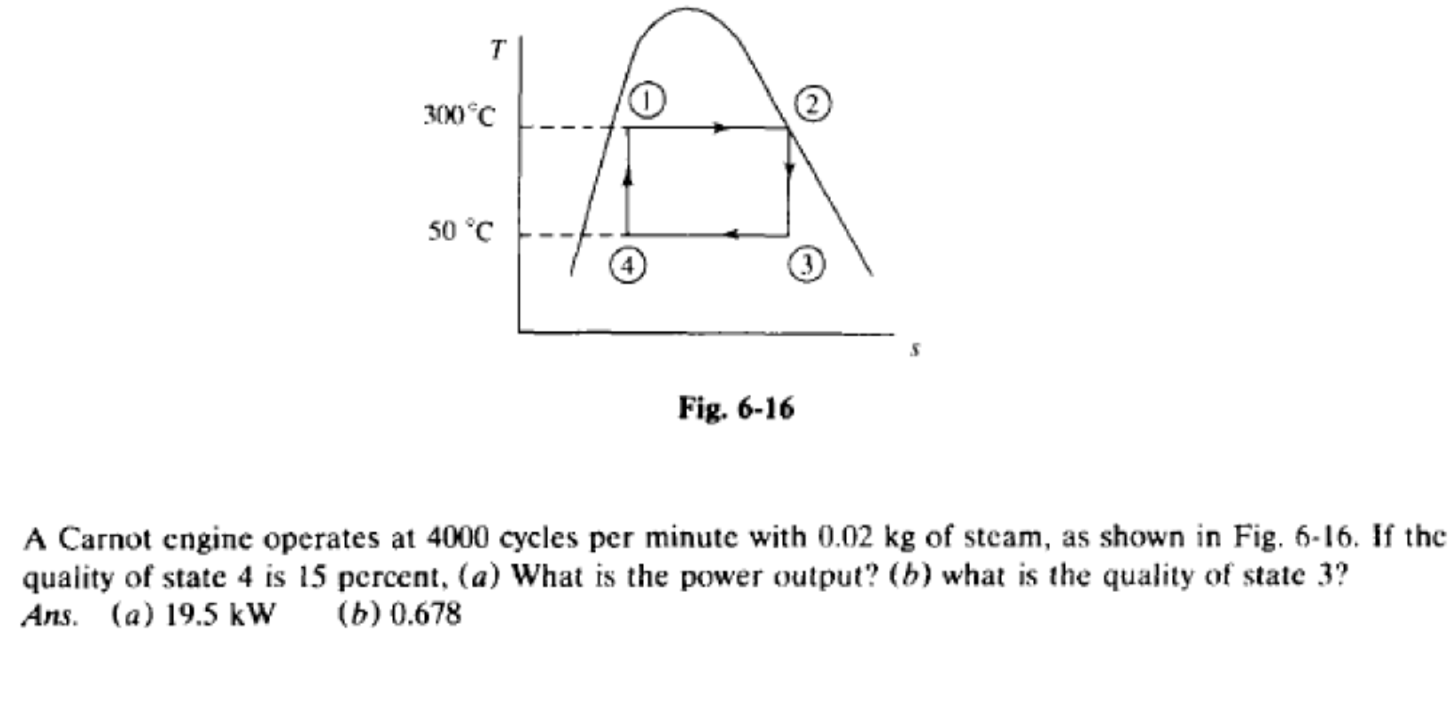 Solved т 300°C 0 50 °C 3 Fig. 6-16 A Carnot engine operates | Chegg.com