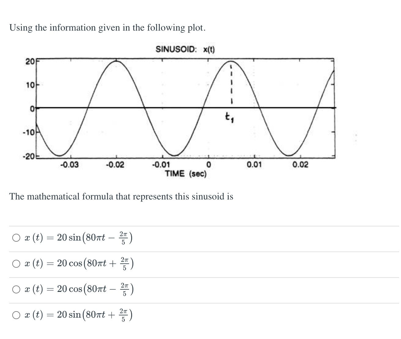 Solved Using the information given in the following plot. | Chegg.com