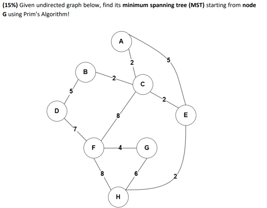 Solved (15%) Given undirected graph below, find its minimum | Chegg.com