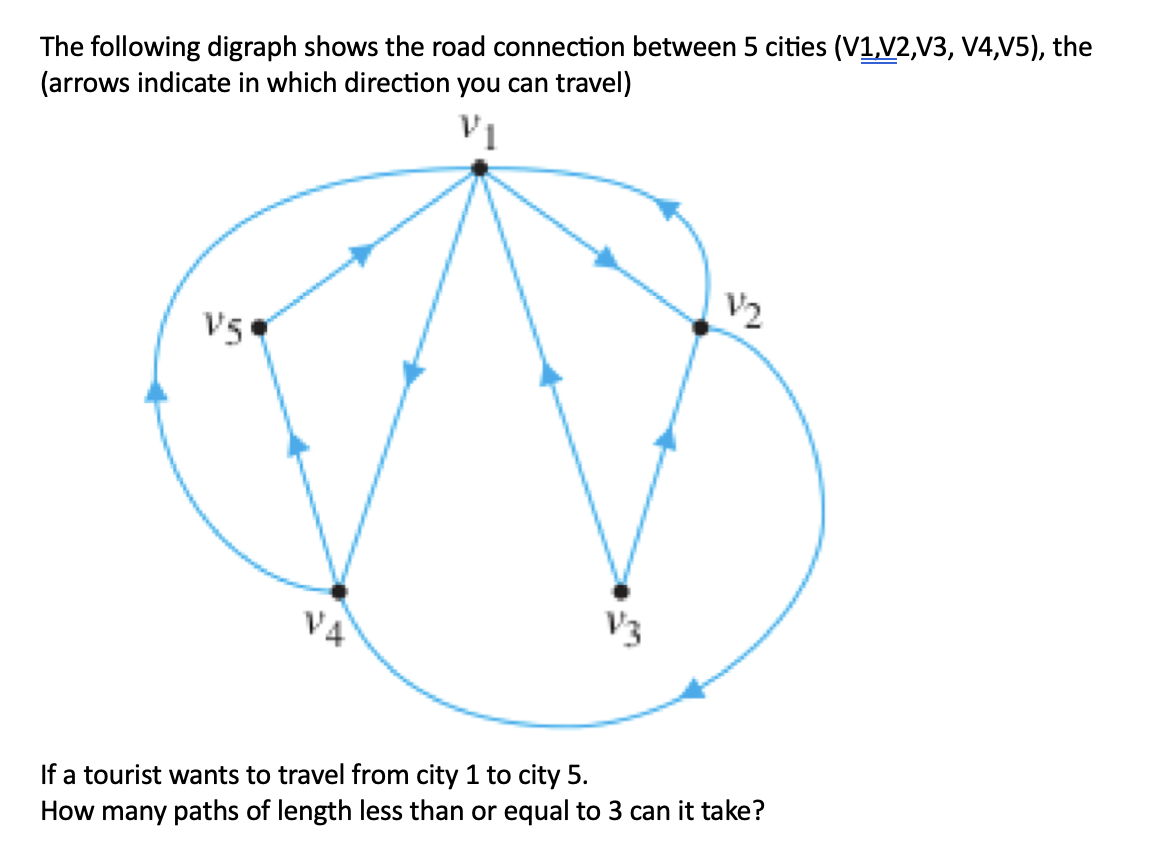 Solved (arrows indicate in which direction vou can travel) | Chegg.com