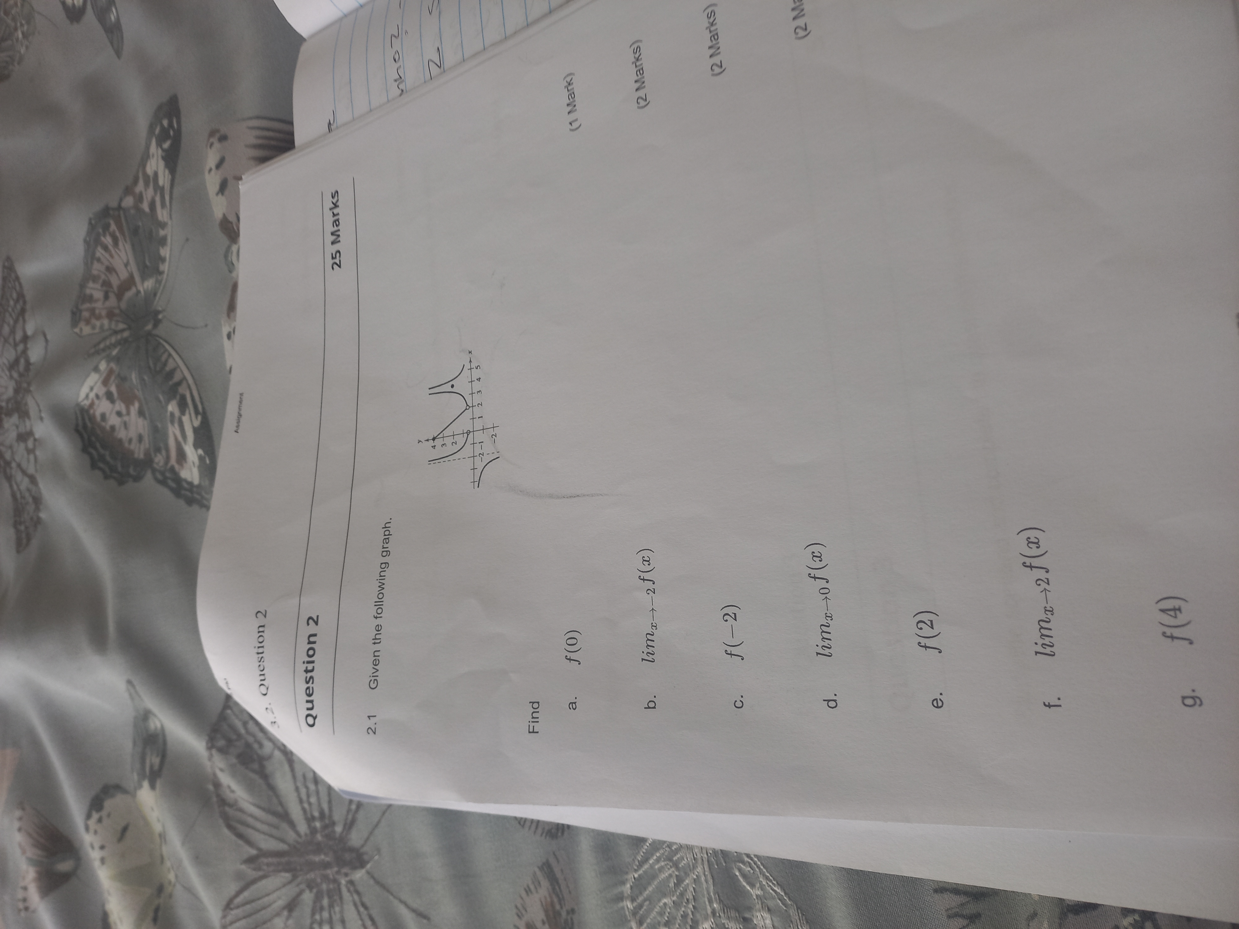 Solved 2.1 Given the following graph. Find a. f(0) (1 Mark) | Chegg.com