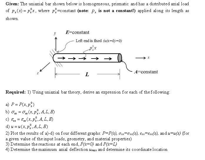 Given: The uniaxial bar shown below is homogeneous, | Chegg.com