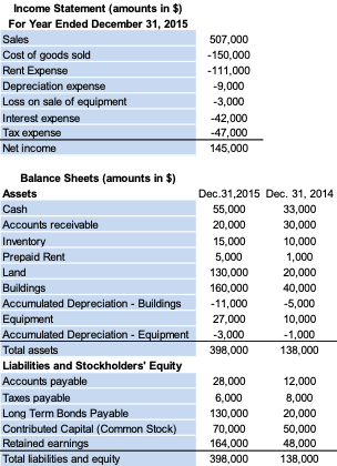 Solved Juanito´s Pizza Company's income statement and | Chegg.com