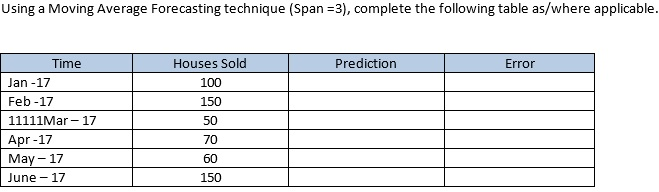 Solved Using a Moving Average Forecasting technique (Span | Chegg.com